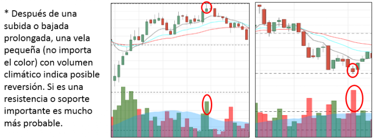 El Volumen en el Trading - Mary Day Trader