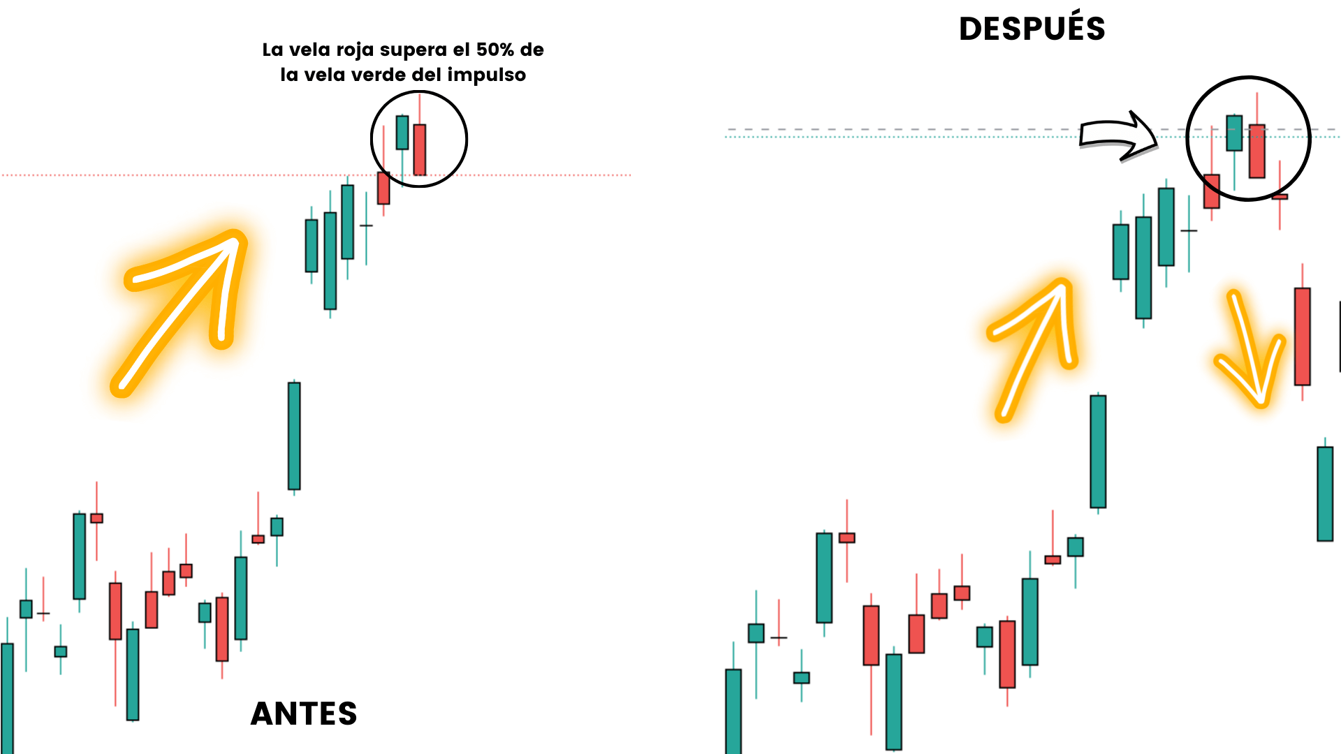8 Patrones de Velas Japonesas que Predicen Cambios de Tendencia