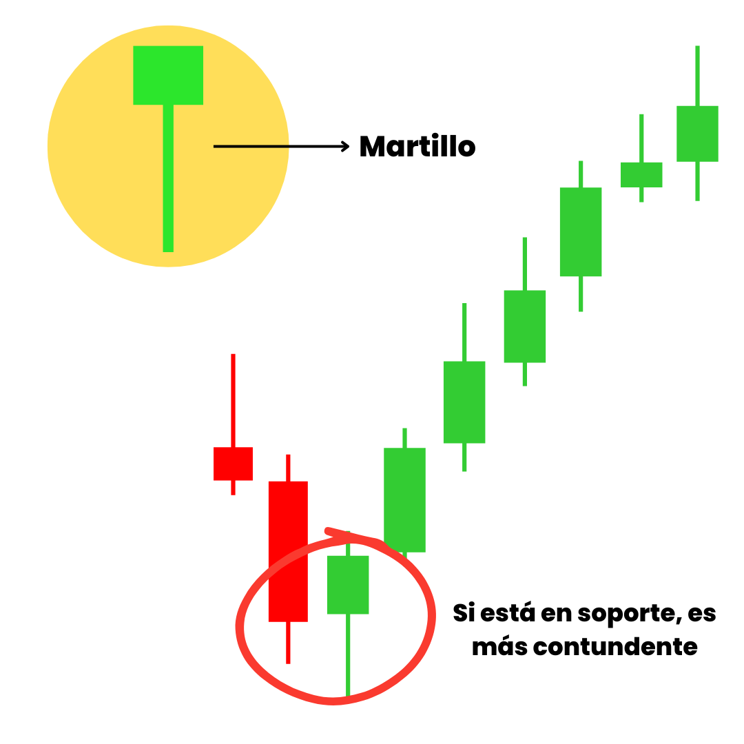 Los Mejores Patrones de Velas Japonesas: Fáciles y Rentables