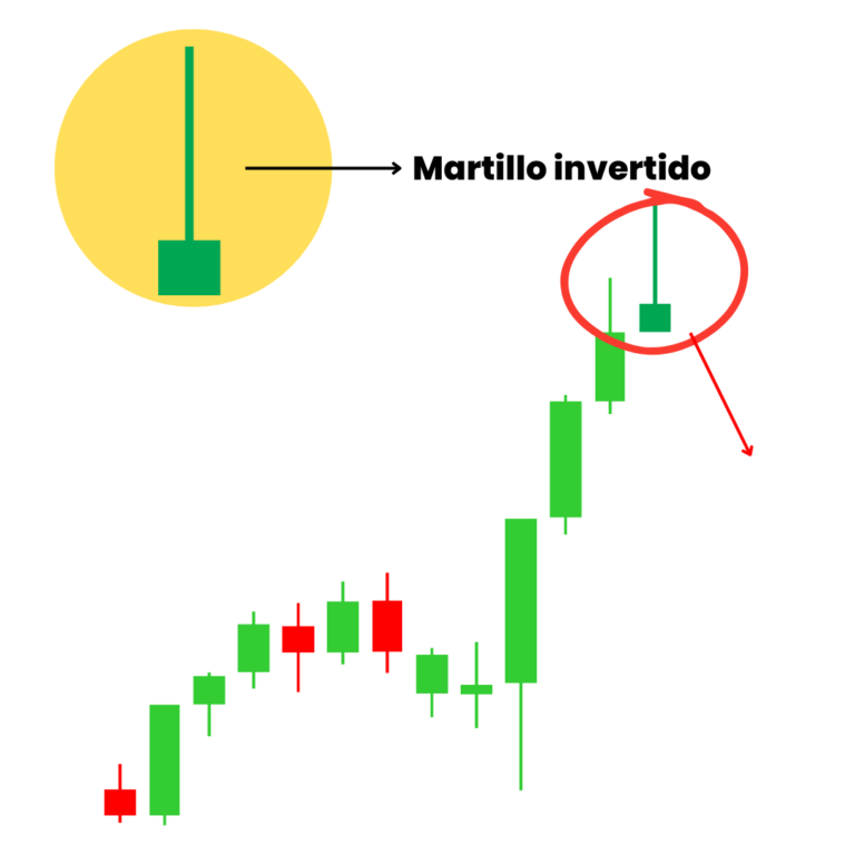 Los Mejores Patrones de Velas Japonesas: Fáciles y Rentables
